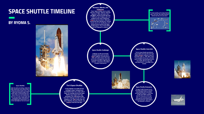 SPACE SHUTTLE TIMELINE by Ryoma Sato on Prezi