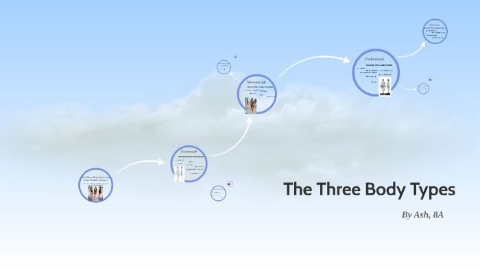 The Three Body Types by Dil Howlter on Prezi