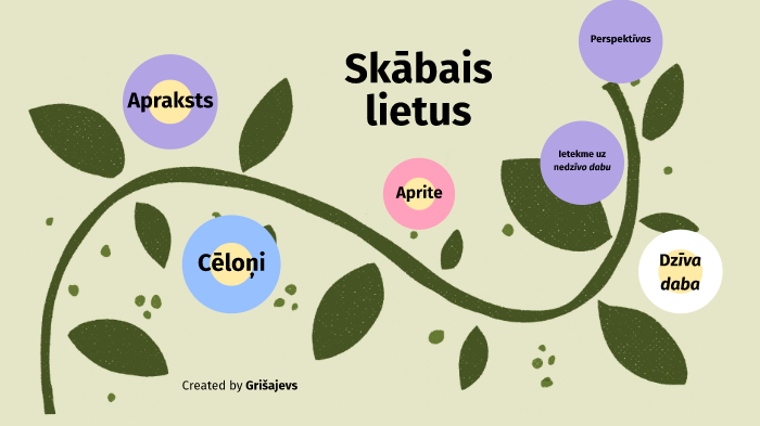Skābais lietus by Mark Grishajev on Prezi