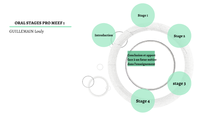 ORAL STAGES PRO MEEF 1 by louly guillemain on Prezi
