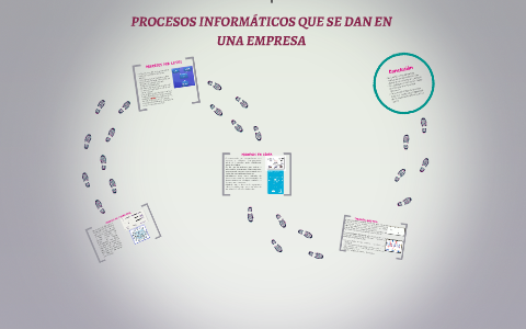procesos informáticos que se dan en una empresa by darling carrera on Prezi