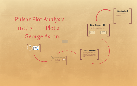 Pulsar Plot Analysis by George Aston on Prezi