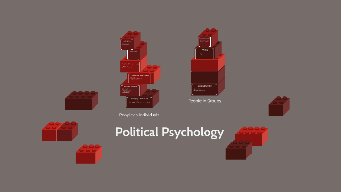 Political Psychology by Daniela Stockmann on Prezi