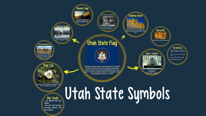Utah Symbols by Julia Biasi on Prezi