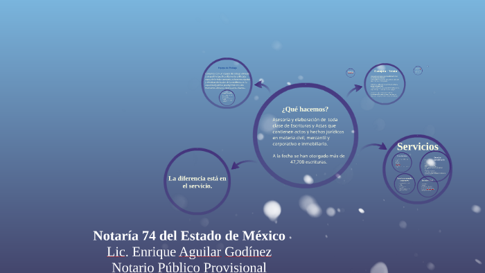 Notaría 74 del Estado de México by Rebeca Aguilar on Prezi