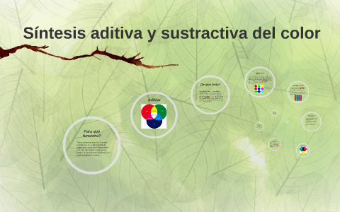 Síntesis aditiva y sustractiva del color by Paulo Morales on Prezi
