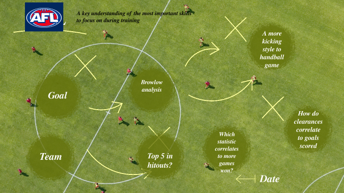 AFL Presentation by WANG YING on Prezi