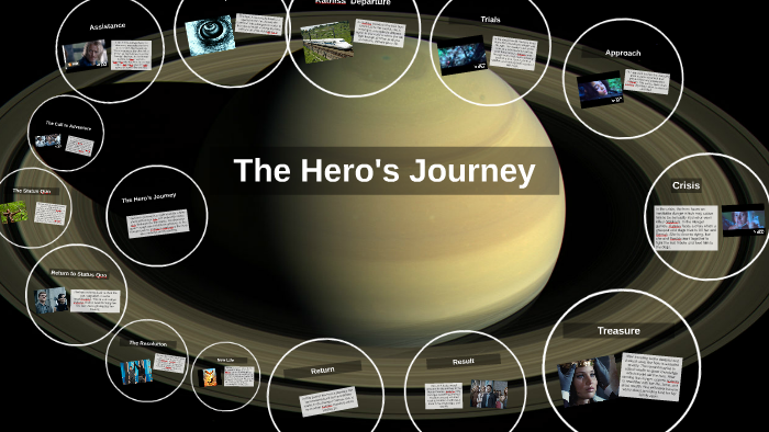 The Hero Cycle by Devon Walsh on Prezi