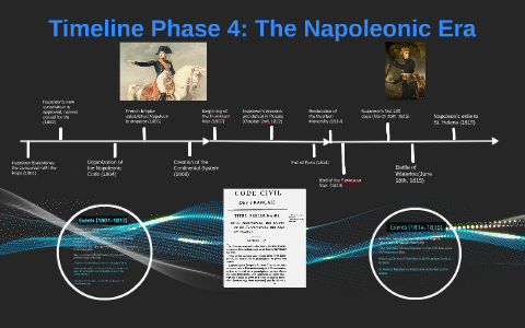 Timeline Phase 4: The Napoleonic Era by Katlyn Hathaway on Prezi