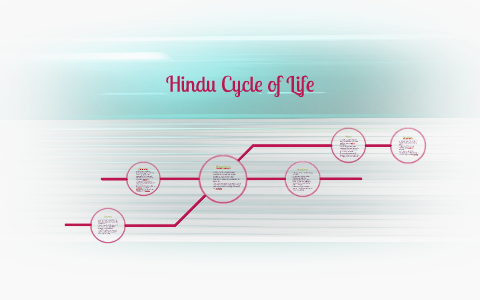 Hindu Cycle of Life by Shelly Twellman on Prezi