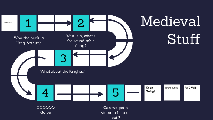 King Arthur, Stages of Knighthood, and Knight at the Round Table by ...