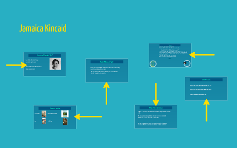 Girl Jamaica Kincaid by Terrell Gibson on Prezi