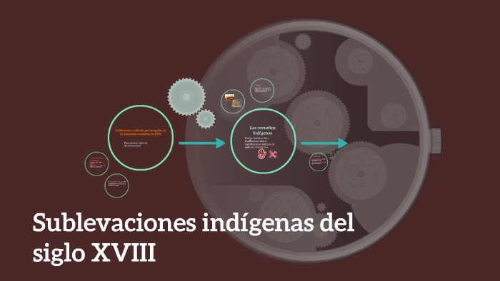 Sublevaciones indigenas del siglo XVIII by Camila Lopez on Prezi