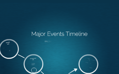 Major Events Timeline by Daniel Ostevall on Prezi
