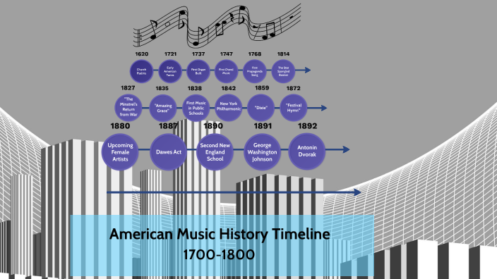 Music History Timeline by allison ramsey on Prezi