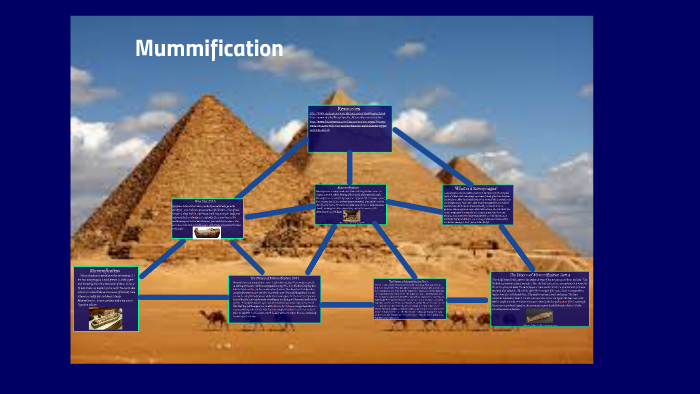 Mummification by Finn Carlson on Prezi