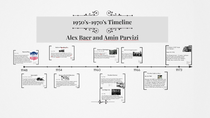 1950's-1970's Timeline by Alex Baer on Prezi