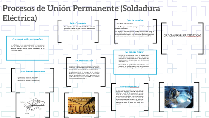 Procesos de Union Permanente (Soldadura Electrica) by alejandro parra ...