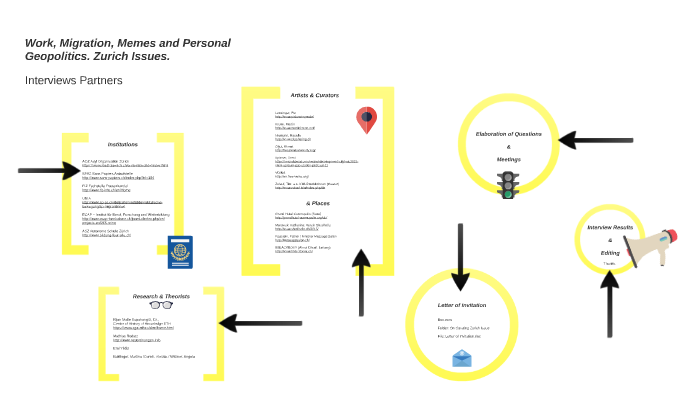 Work, Migration, Memes and Personal Geopolitics. Zurich Issue by ...