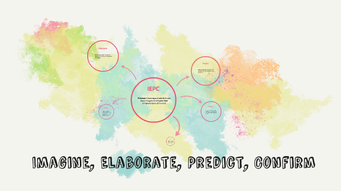 IMagine, Elaborate, Predict, Confirm by Tailor Hedges on Prezi