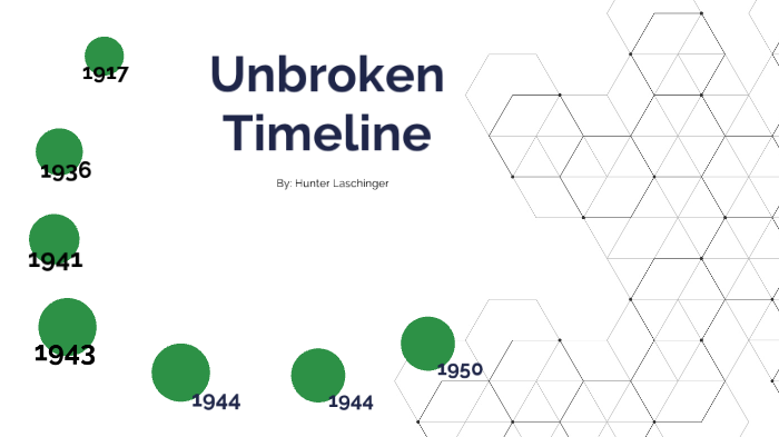 Unbroken Timeline by hunter laschinger on Prezi