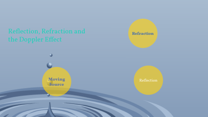 Reflection, Refraction and the Doppler Effect by Valenture Institute on ...