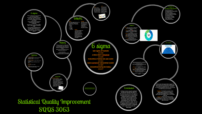 6 sigma (Statistical Quality Improvement) by rafiq rozali on Prezi