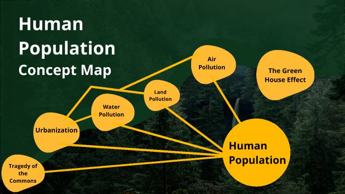Human Population Concept Map by Tiara C on Prezi