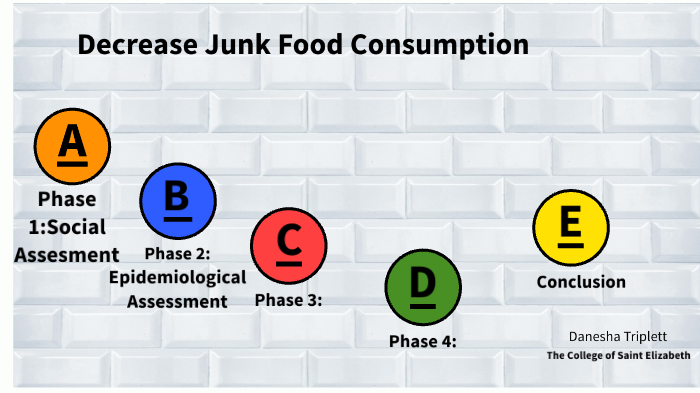 Decrease Junk Food Consumption by Danesha Triplett on Prezi