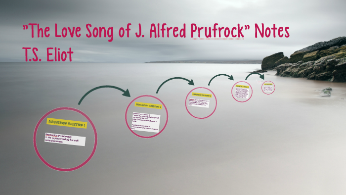 "The Love Song of J. Alfred Prufrock" Notes by Allison Carmack on Prezi