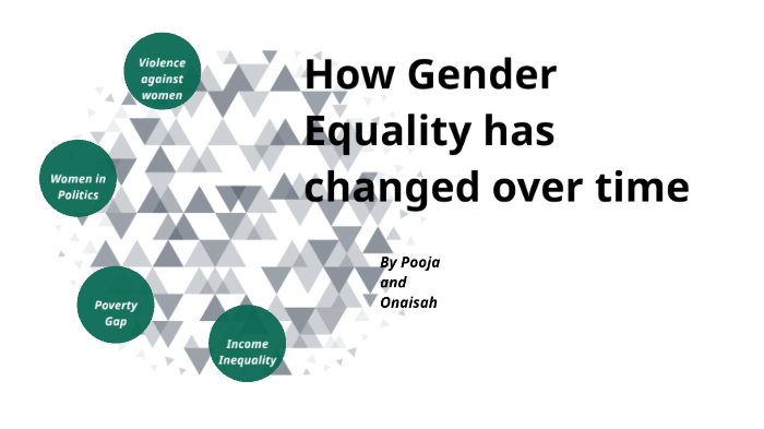 How gender equality has changed over time by Pooja Dave on Prezi
