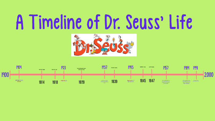 A Timeline of Dr. Seuss' Life by on Prezi