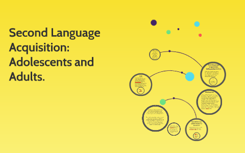 Second Language Acquisition: Adolescents and Adults. by Felisha Nunes ...