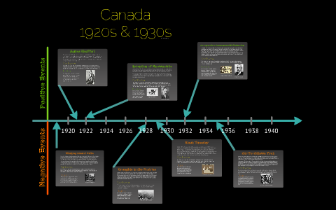 1920s and 1930s Timeline by Ricky Hong on Prezi