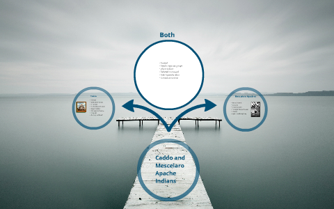 Caddo and Mescelaro Apache Indians by Dylan Denton on Prezi