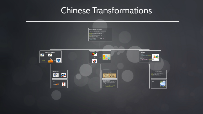Chinese Transformations by Amelia Cheatum on Prezi