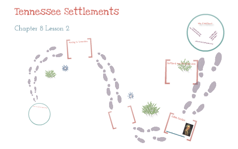 Chapter 8 Lesson 2: Tennessee Settlements by Lauren Hays on Prezi