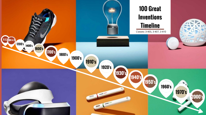 Inventions Timeline by Wilson Hung