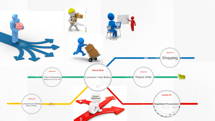 Alternative Methods of Procurement by Renato De Vera on Prezi