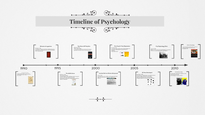 Timeline of Psychology by Jake Markham