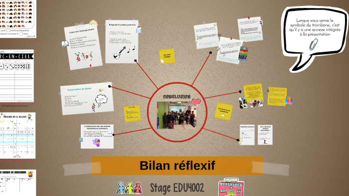 Bilan réflexif by Annie Desjardins on Prezi