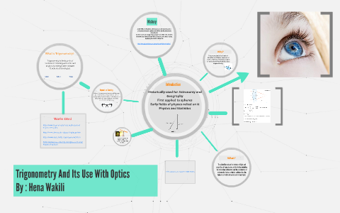 Trigonometry and its use in Optics by Hena Wakili on Prezi