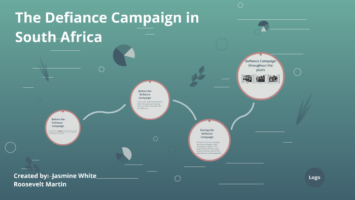 The Defiance Campaign in South Africa by Roosevelt Martin on Prezi