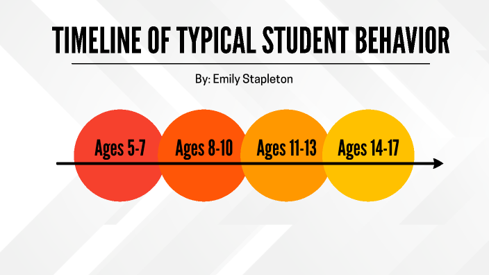 Timeline of Typical Student Behavior by Emily Stapleton on Prezi