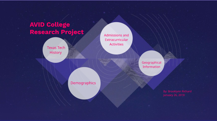 AVID project Texas Tech by Brooklynn Richard on Prezi