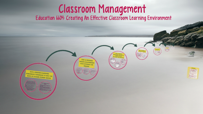 Classroom Management by Emily Toller on Prezi