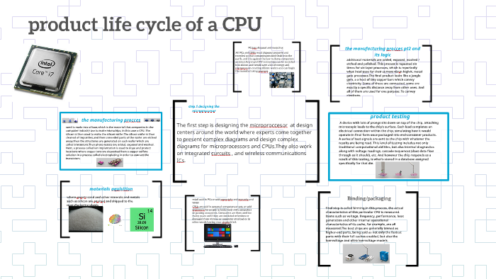 product life cycle of a computer by victor huang on Prezi