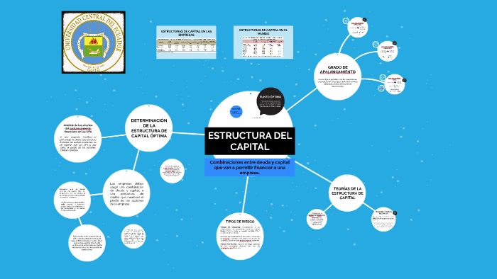 ESTRUCTURA DEL CAPITAL by Xavier Cantos on Prezi