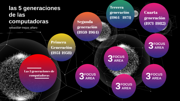 las 5 generaciones de las computadoras by sebastian trejos on Prezi