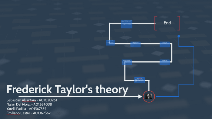Frederick Taylor's theory by Sebastian Alcantara on Prezi